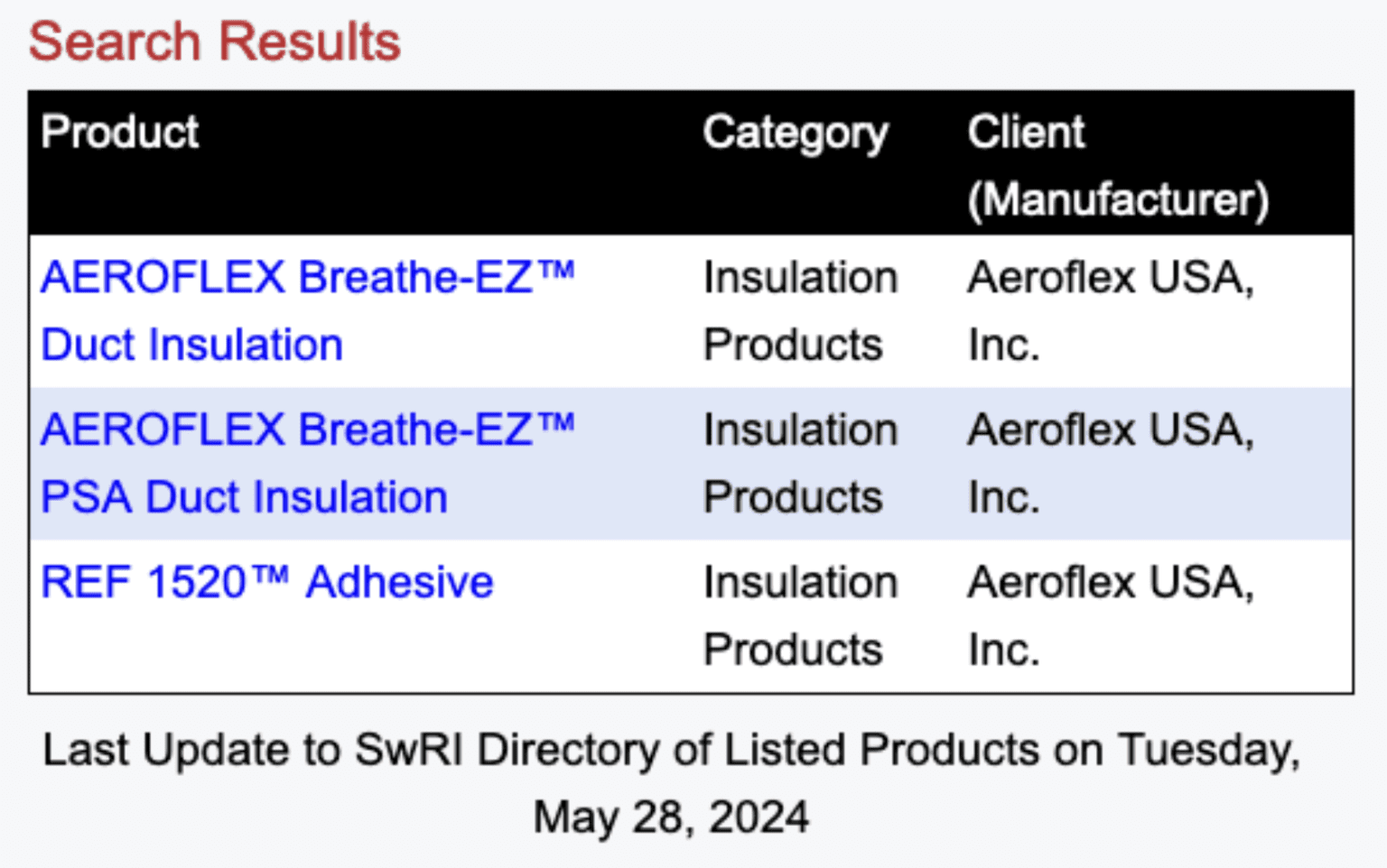 Listed & Labeled | Aeroflex USA